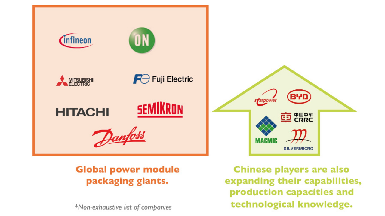 Yole Développement / Power-Module: Elektromobilität verändert die ...