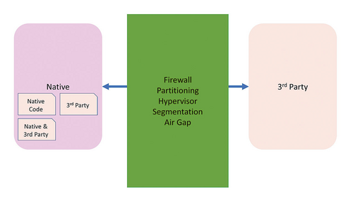 Managing the Risk of Adopting Third Party Code - LDRA