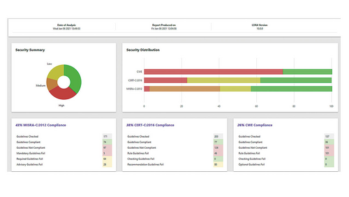 Managing the Risk of Adopting Third Party Code - LDRA