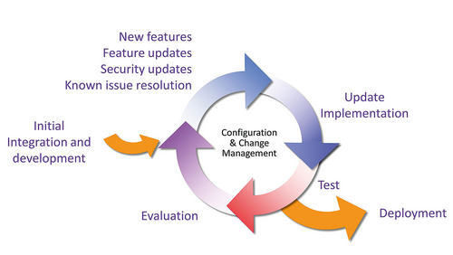 Managing the Risk of Adopting Third Party Code - LDRA
