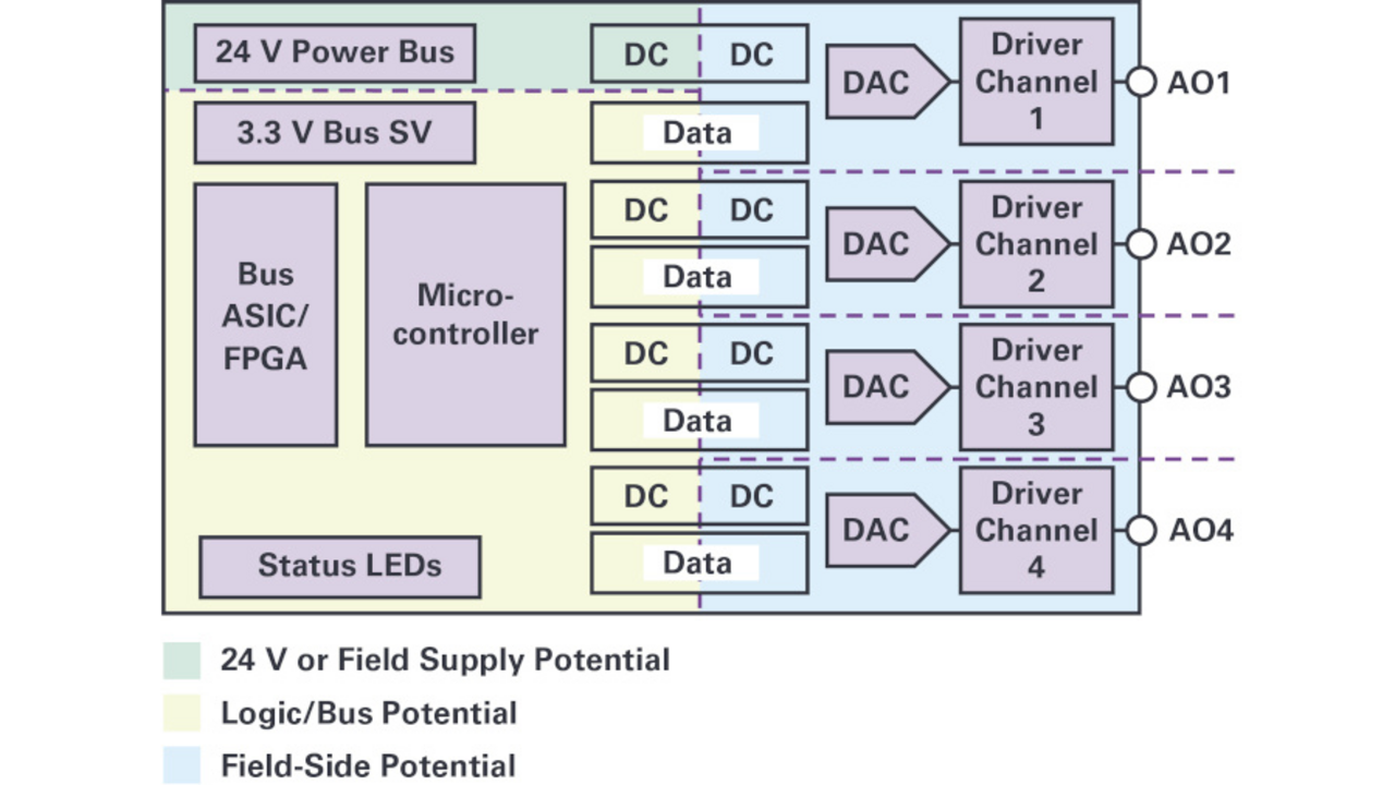 Analoge Treiber mit hohem Wirkungsgrad: Adaptive Lastregelung und ...