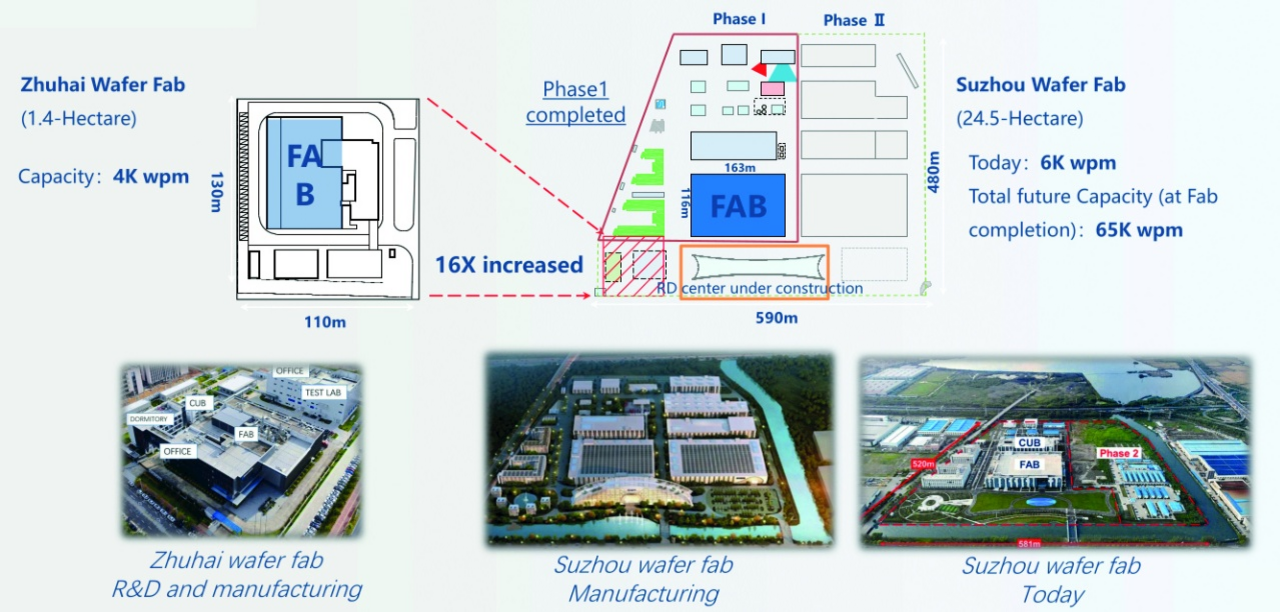 Denis Marcon, Innoscience: »Wir bringen Galliumnitrid auf die nächste ...