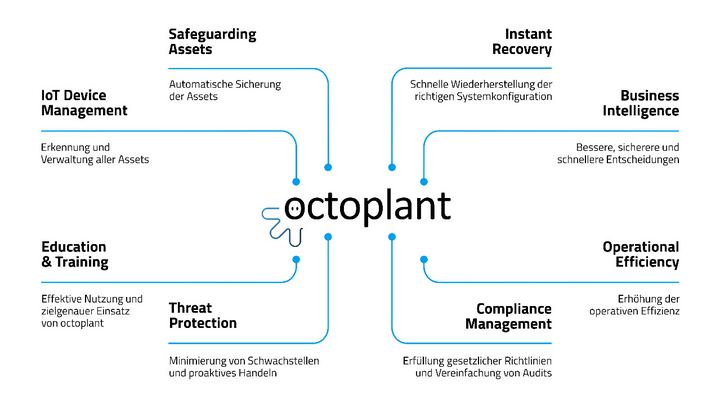 Neue Produktionsmanagement-Software: Die Schnittstelle zwischen OT und ...