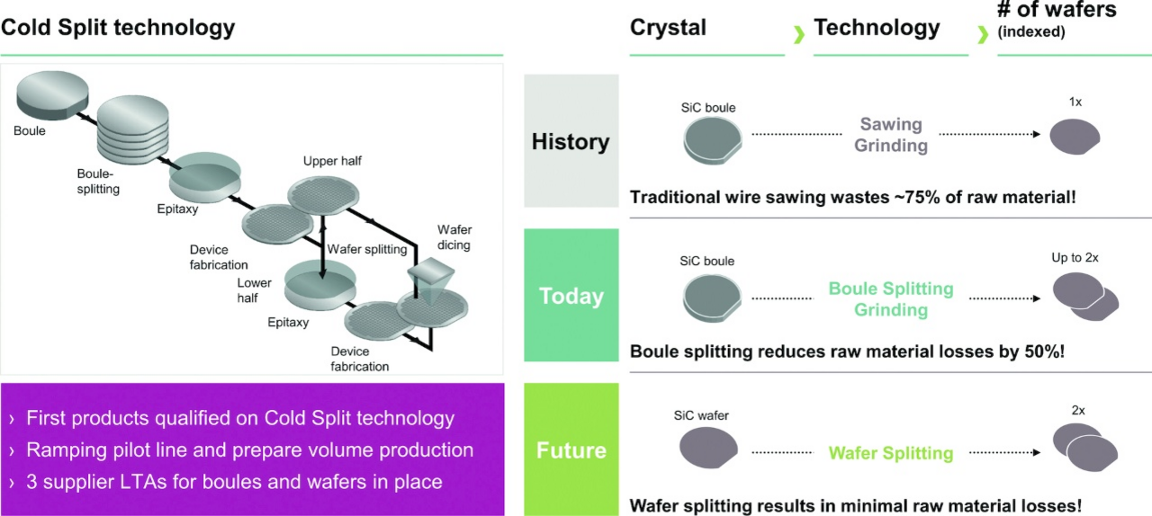 Interview mit Dr. Peter Friedrichs: Infineon ist bereit für das große ...