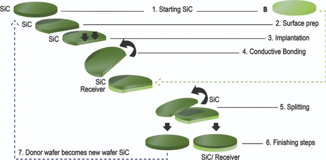 Siliziumkarbid-Wafer: STMicroelectronics will SmartSiC-Technologie von Soitec nutzen ...