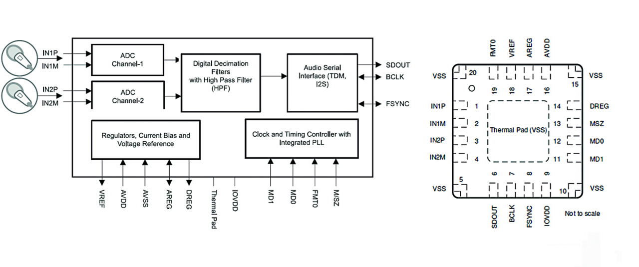 Audiosignale ganz digital: I2S-Chips am Raspberry Pi - Hardware ...