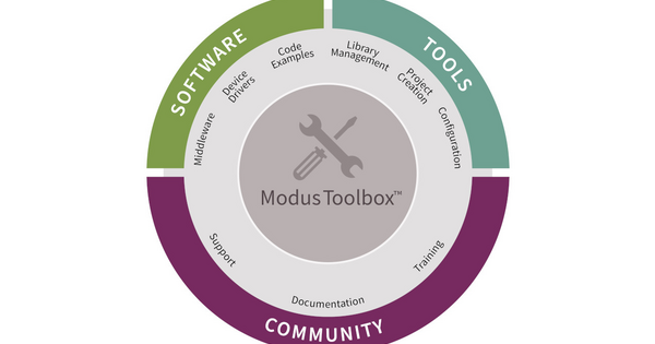 Softwareentwicklung: ModusToolbox 3.0 unterstützt Dual-Core-Anwendungen ...