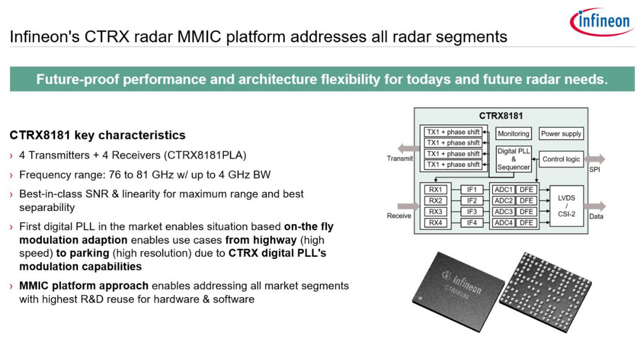 Infineon Technologies: »Wir sind und bleiben führend bei 77 GHz-Radar ...