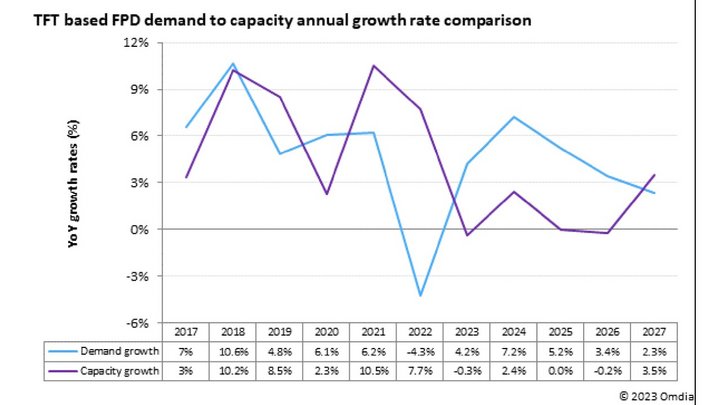 International - Elektroniknet
