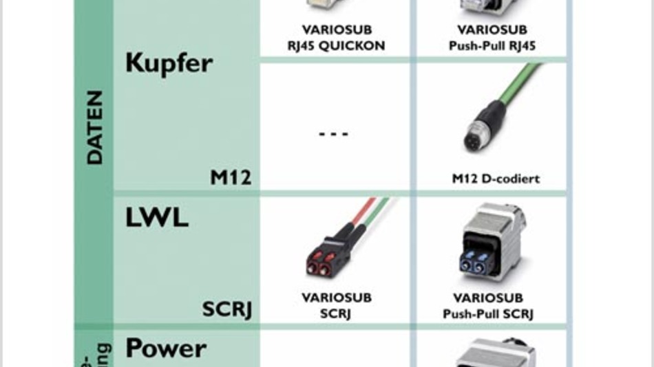 Verkabelungskonzept für Profinet-Netzwerke | elektroniknet.de