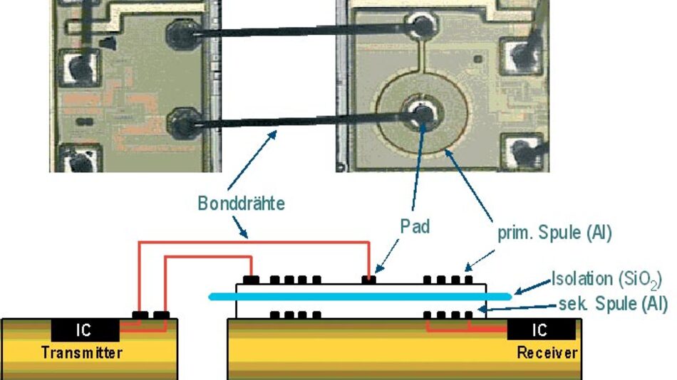 Integrierte magnetische Übertrager als Alternative zu diskreten ...