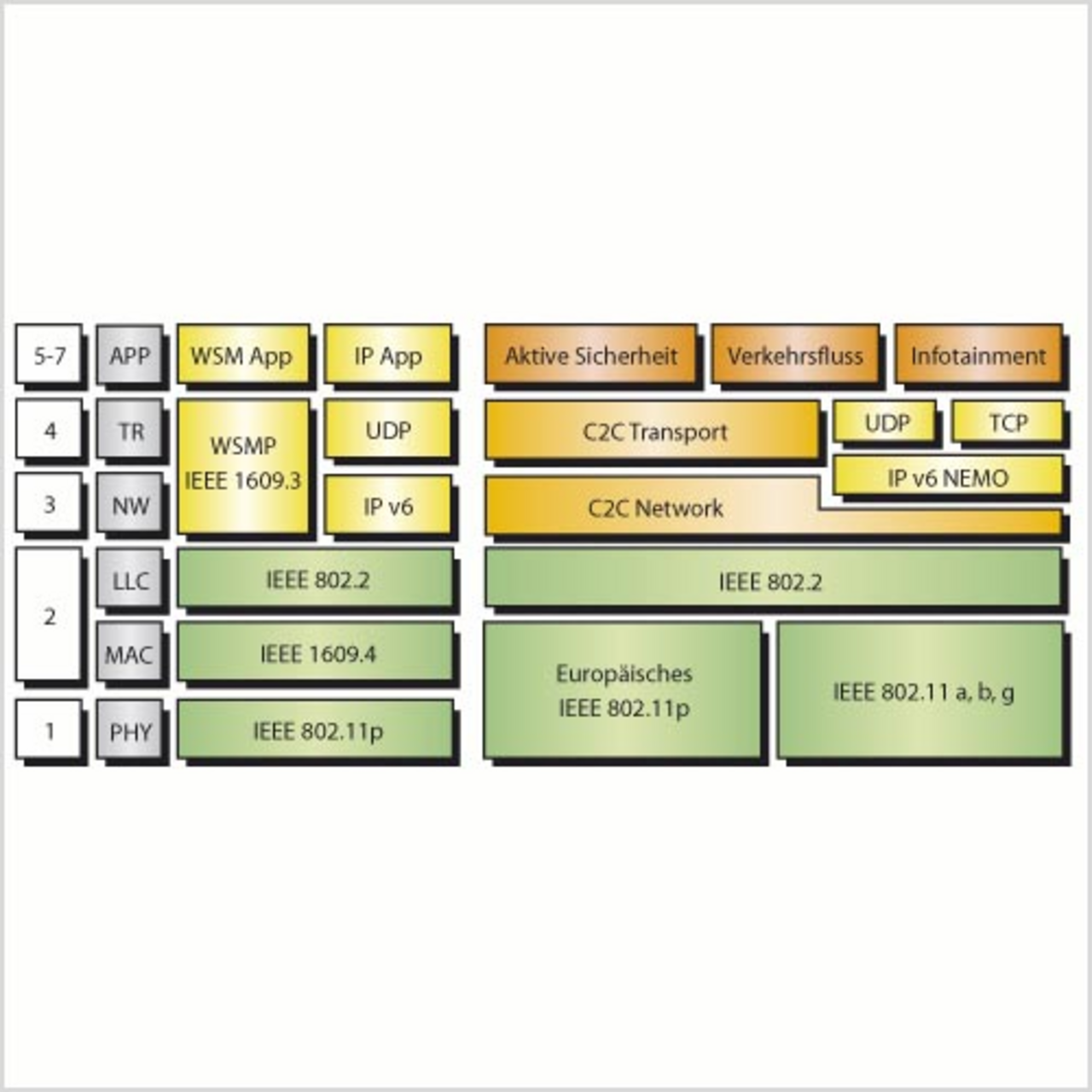 Chancen und Herausforderungen in der Fahrzeug- Umwelt-Kommunikation ...