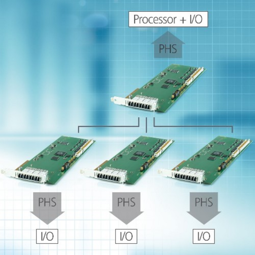 : PHS-Bus-Architekturen flexibler gestalten – Automotive/Software ...