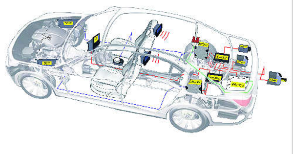 : BMW: Internet Protocol fürs Auto - Automotive - Elektroniknet