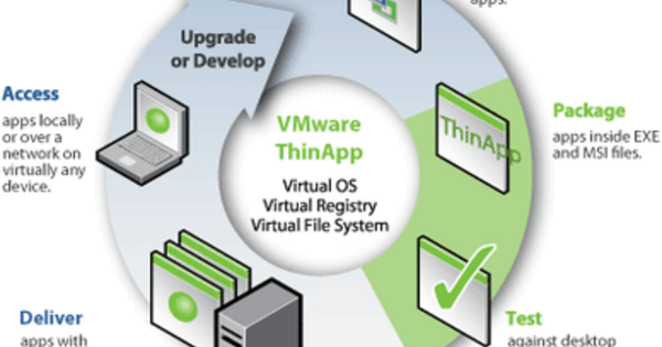 Internet-Explorer 6 und 7 auf einem System mit Hilfe von Vmware ...