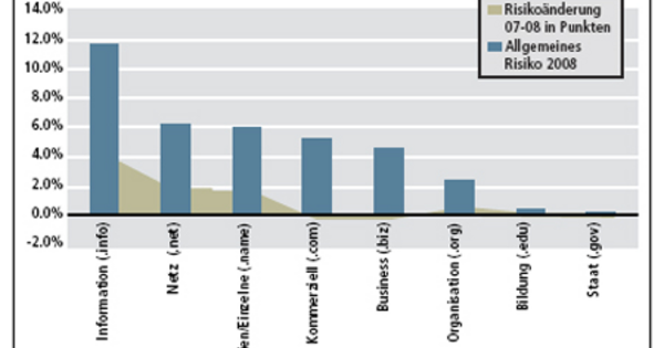 Weltkarte der Internet-Bedrohungen - Markt - connect professional