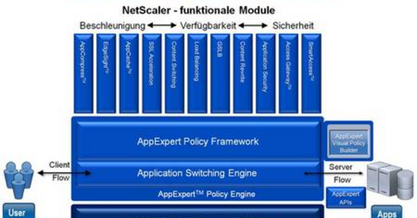Virtuelle Desktops als Cloud-Service mit Citrix - Hardware - connect ...